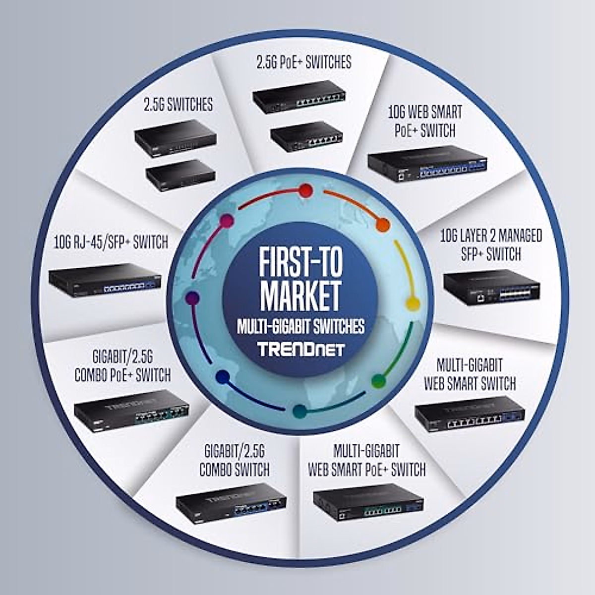 TRENDnet 8-Port Mini Gigabit Switch, TEG-S80g, GREENnet Technology, NDAA + TAA Compliant, Desktop Metal Ethernet Network Switch, 8 x Gigabit Ports, Fanless, Lifetime Protection, Black