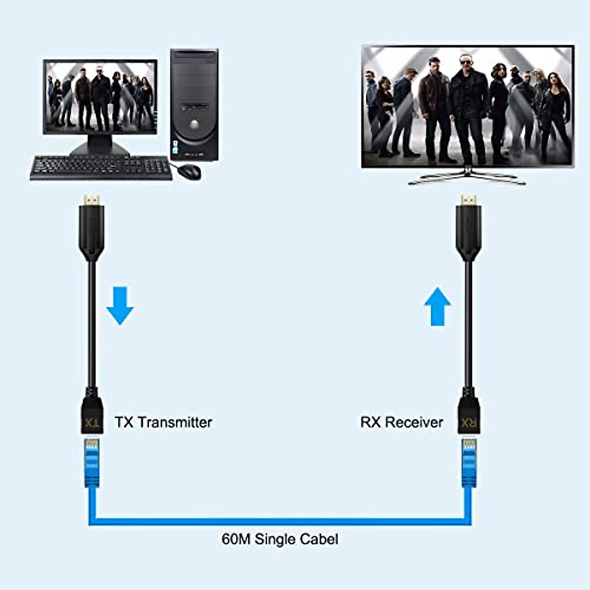 HDMI Over Ethernet Cat5e / Cat6 RJ45 Ethernet Cable, Male to Male HDMI to RJ45 Ethernet Network Converter 2 Ports up to 196ft/60m Transmitter Receiver Power On Support Full 1080p from Displays