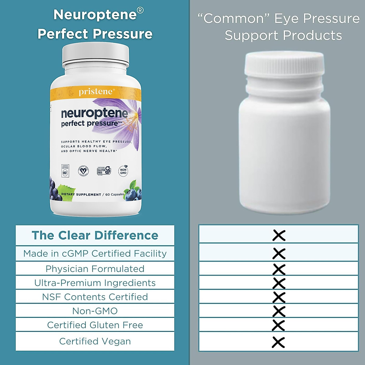Eye Pressure Supplement with Bilberry Saffron Niacinamide CoQ10 for Optic Nerve Relief - Helps Support Healthy Retinal Blood Flow - Neuroptene® (60 Capsules)