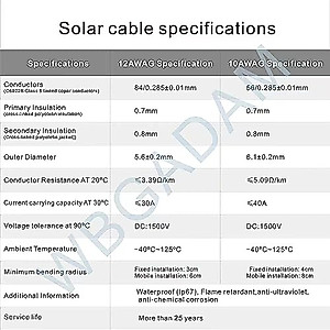WBGADAM 20FT 10AWG Solar Extension Cable， and 1 Pair of Solar Y Branch Parallel Connectors, Included Extra Free Pair of Connectors, (20Feet Red + 20Feet Black) Connector Kit Made of Pure Copper