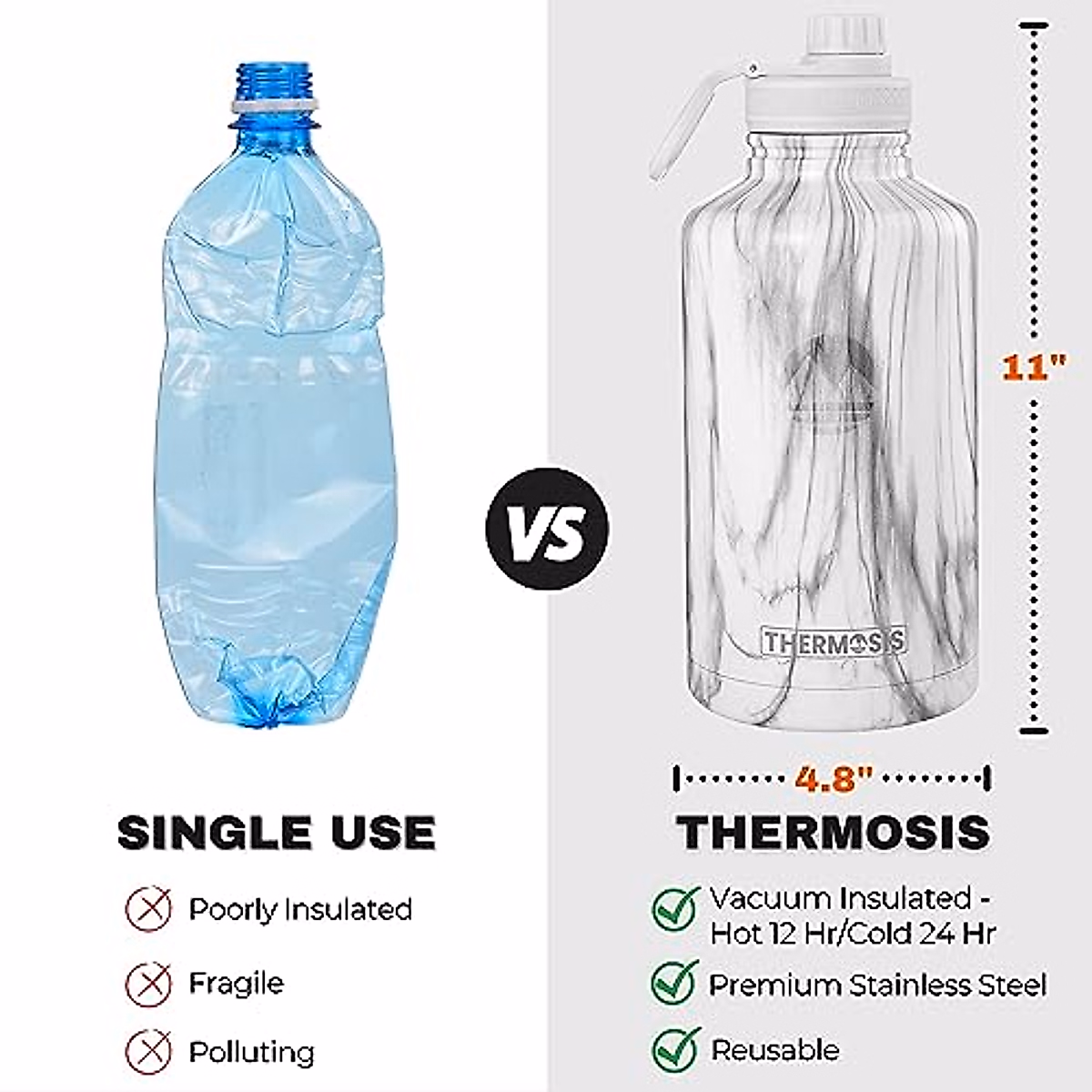 Thermosis 64 Oz insulated water bottle Stainless Steel Water Bottle with Straw & Holder Strap - Includes 2 Lids water bottles - Leak Proof water bottle for Men & Women - White Marble