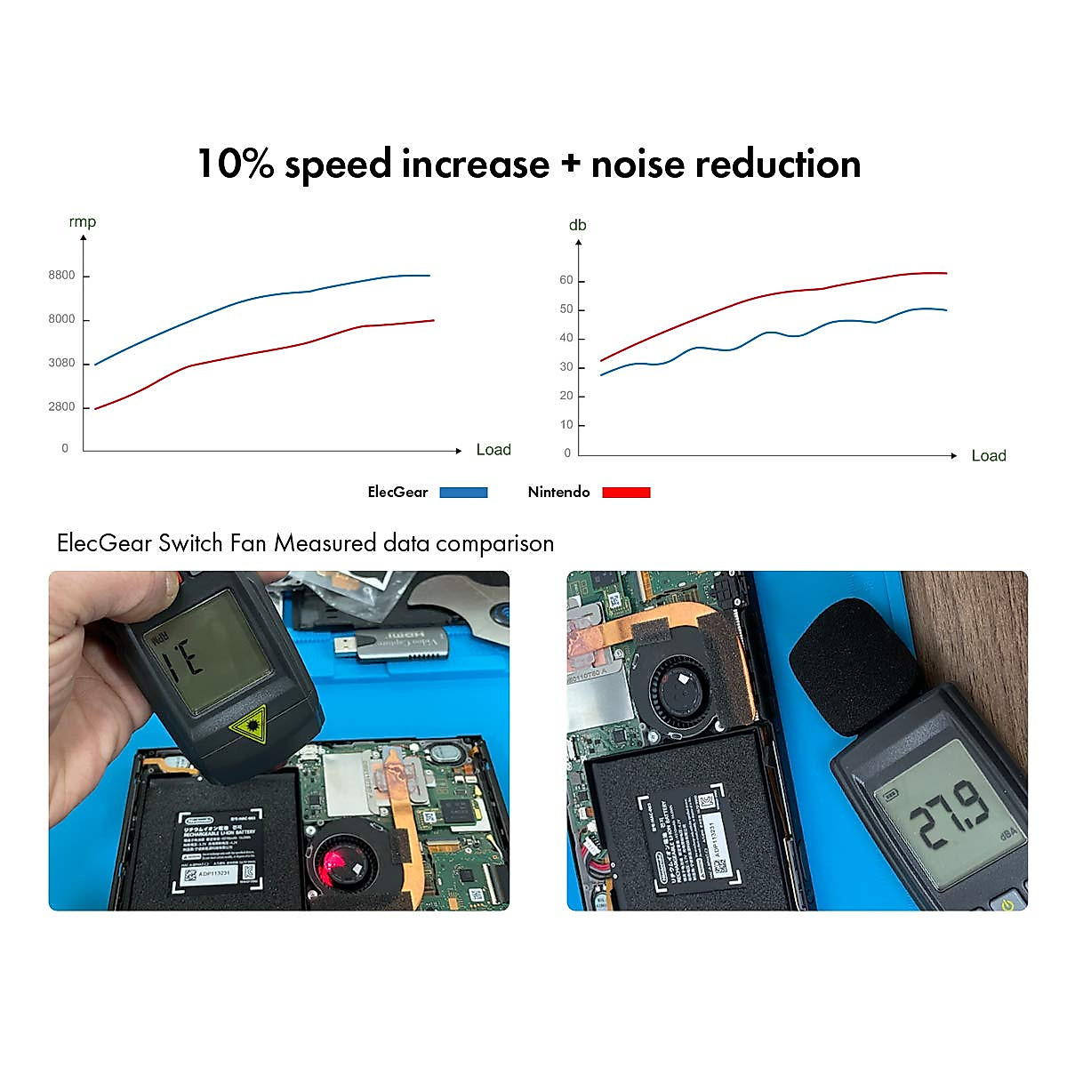 ElecGear Replacement Internal Cooling Fan compatible with Nintendo Switch - CPU Heatsink Cooler, Thermal Compound Paste, Y00 Triwing and PH00 Phillips Screwdriver, Spudger, Wipes Repair Tool Kit