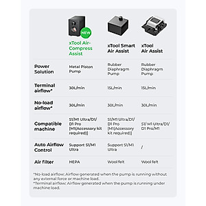xTool Air-Compress Assist with Upgraded Metal Pistion Pump for xTool S1/M1 Ultra, 30L/min Air Output for Laser Cutter, Auto Control, HEPA Filter, Cut Cleaner and Faster