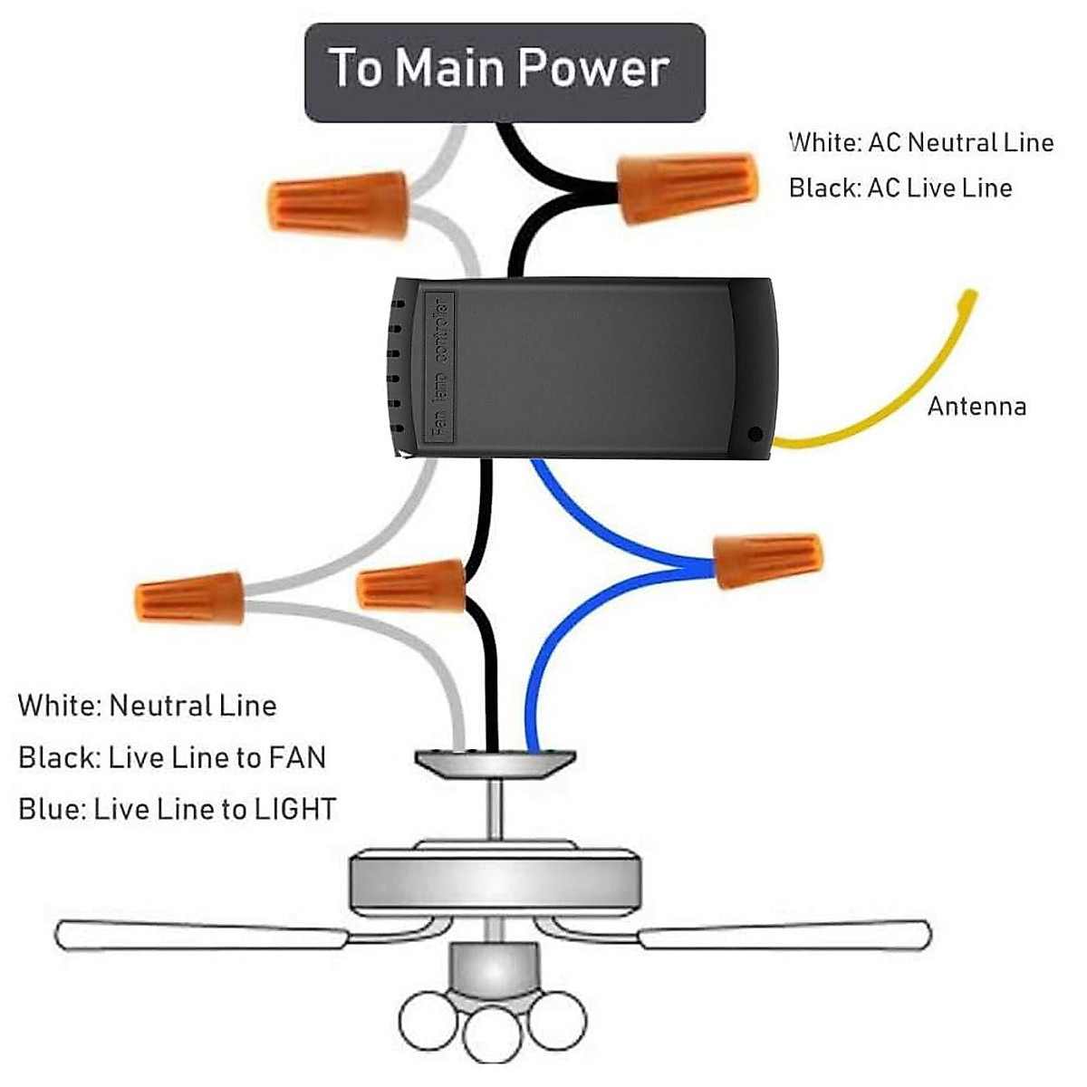 Smart WiFi Fan Switch Ceiling Fan and Light Remote Control Kit, WiFi Fan Controller Compatible with Alexa Google, Phone APP Control, No Hub Required, Universal Ceiling Fan Light Remote Control