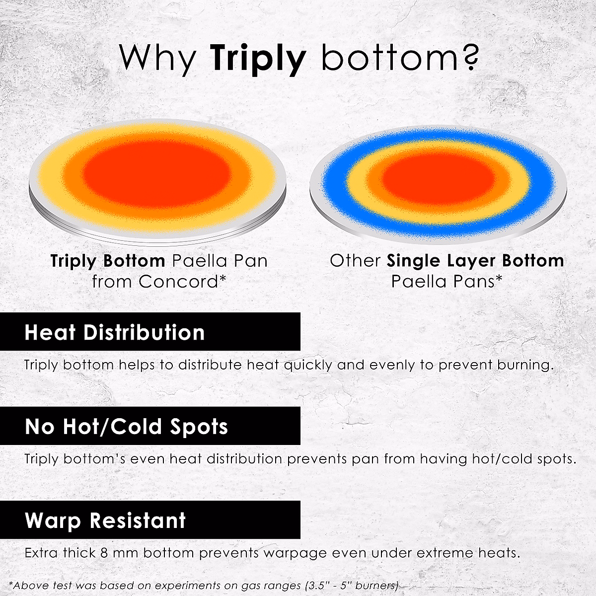 Concord Premium Stainless Steel Paella Pan with Heavy Duty Triply Bottom (16" (40 CM))