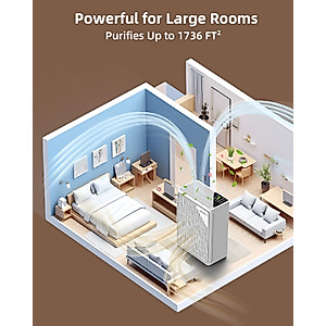 Air Purifier for Large Room+4L Automatic Cat Feeder