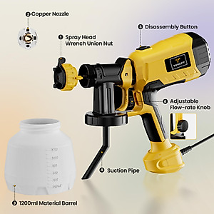 Paint Sprayer, HVLP Spray Paint Gun for House Painting, Electric Paint Sprayers with 4 Copper Nozzles & 3 Spray Patterns, Easy to Clean Stain Sprayer for Furniture, Fence, Walls, Decks, Cabinets