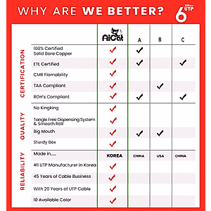 AiCat Cat6 Ethernet Cable 500ft - 23 AWG, CMR, ETL, Insulated Solid Bare Copper Wire Cat 6 Cable with Noise Reducing Cross Separator - 550MHZ / 10 Gigabit Speed Unshielded UTP LAN Cable (Blue)