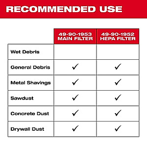 Milwaukee 49-90-1952 05-74-0697 Screw
