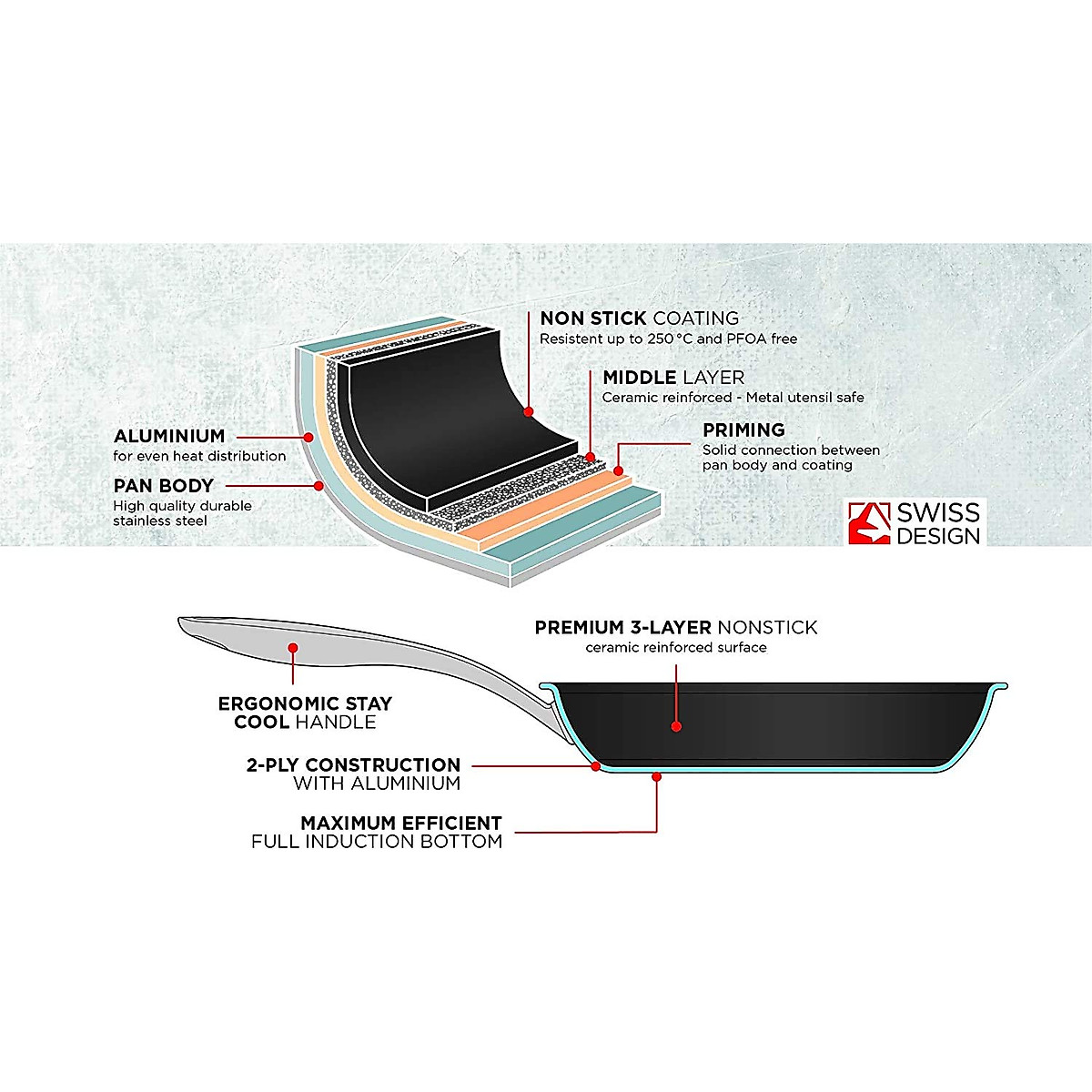 Kuhn Rikon Peak Oven-Safe Non-Stick Induction Frying Pan, 12 inch/30 cm, Silver