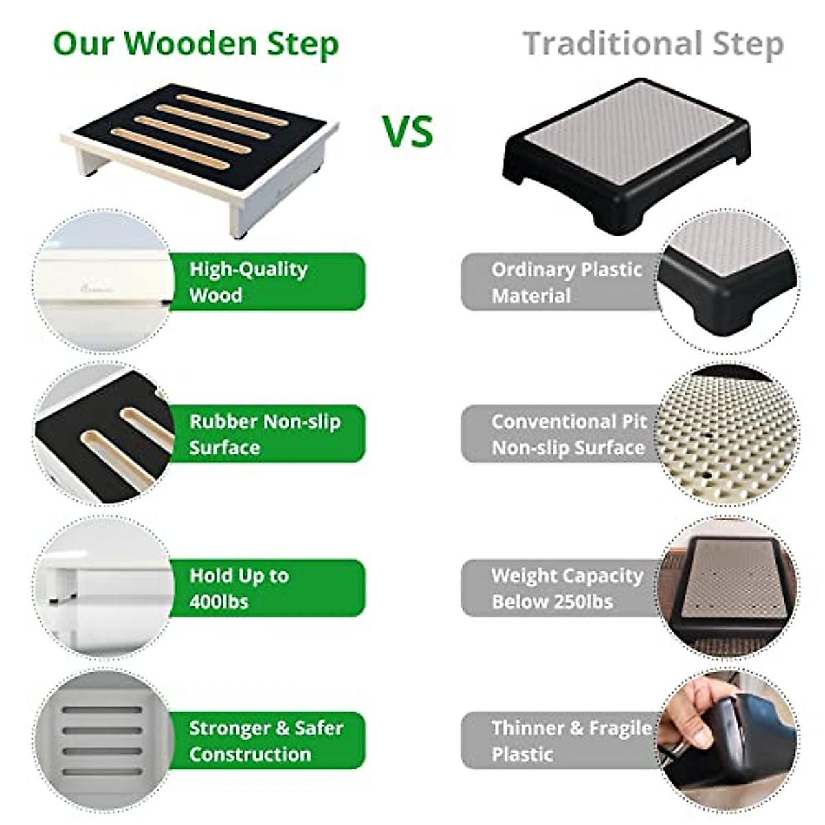 StrongTek One Step Stool for Adults with Non-Slip Rubber Stepping Surface, Portable Single Wooden Riser, 440 lb. Load Capacity for Kitchen, Bathroom, or Bedside, Kid and Senior Support (White)