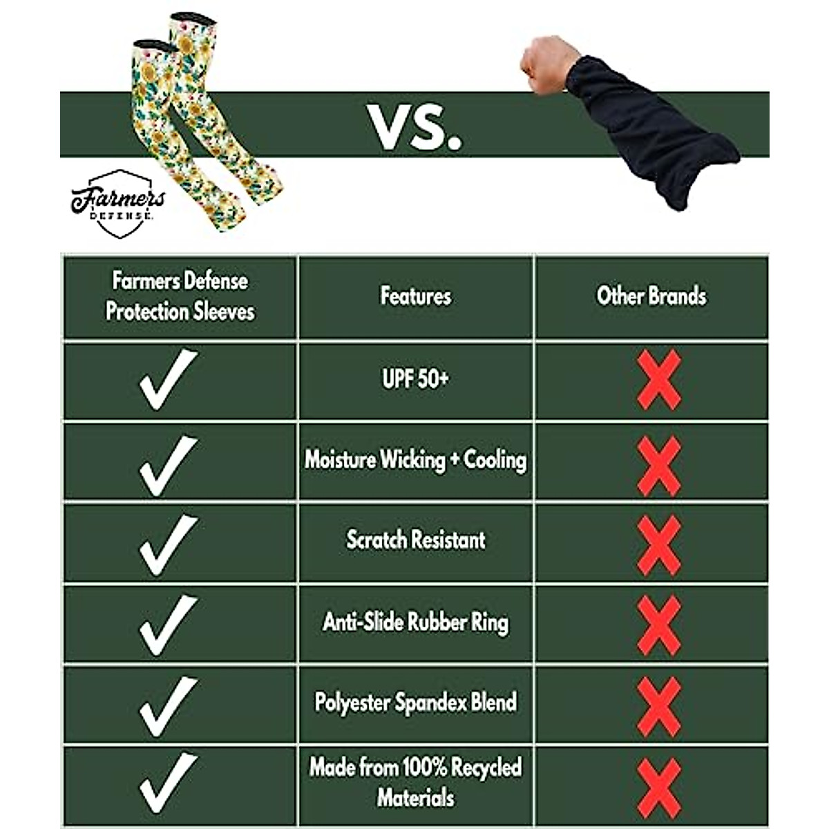 FARMER'S DEFENSE Sleeves | UV Cooling Sleeves for Sun Protection | Premium Anti-Scratch Arm Guard Sleeve for Skin - For Gardening Harvesting Sports Outdoors | Unisex | Garden Flowers S/M