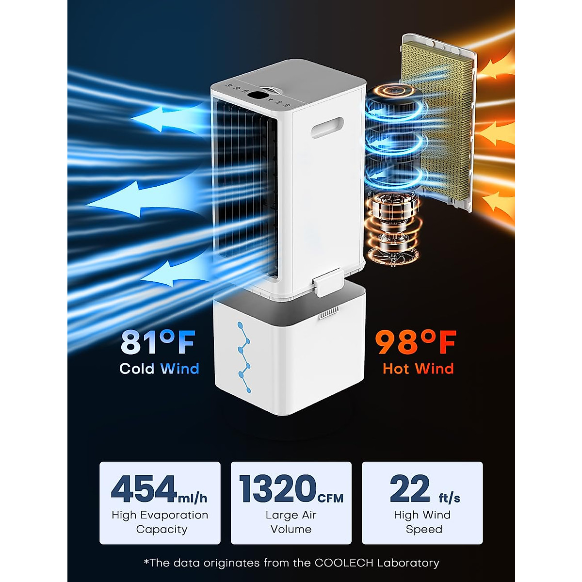 COOLECH Portable Air Conditioners w/Remote, 4 Modes & 3 Speeds, Waterless Alert System & 2.4-Gal Tank for 20H Cooling, 12H Timer for Auto Off, 3-IN-1 Evaporative Air Cooler for Room Bedroom Office