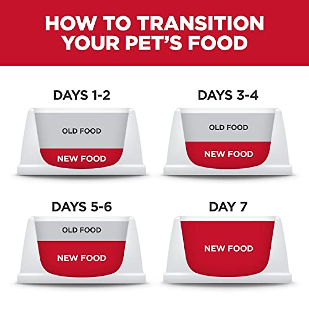 Hill's Science Diet Perfect Weight, Adult 1-6, Small & Mini Breeds Weight Management Support, Dry Dog Food, Chicken Recipe, 12.5 lb Bag