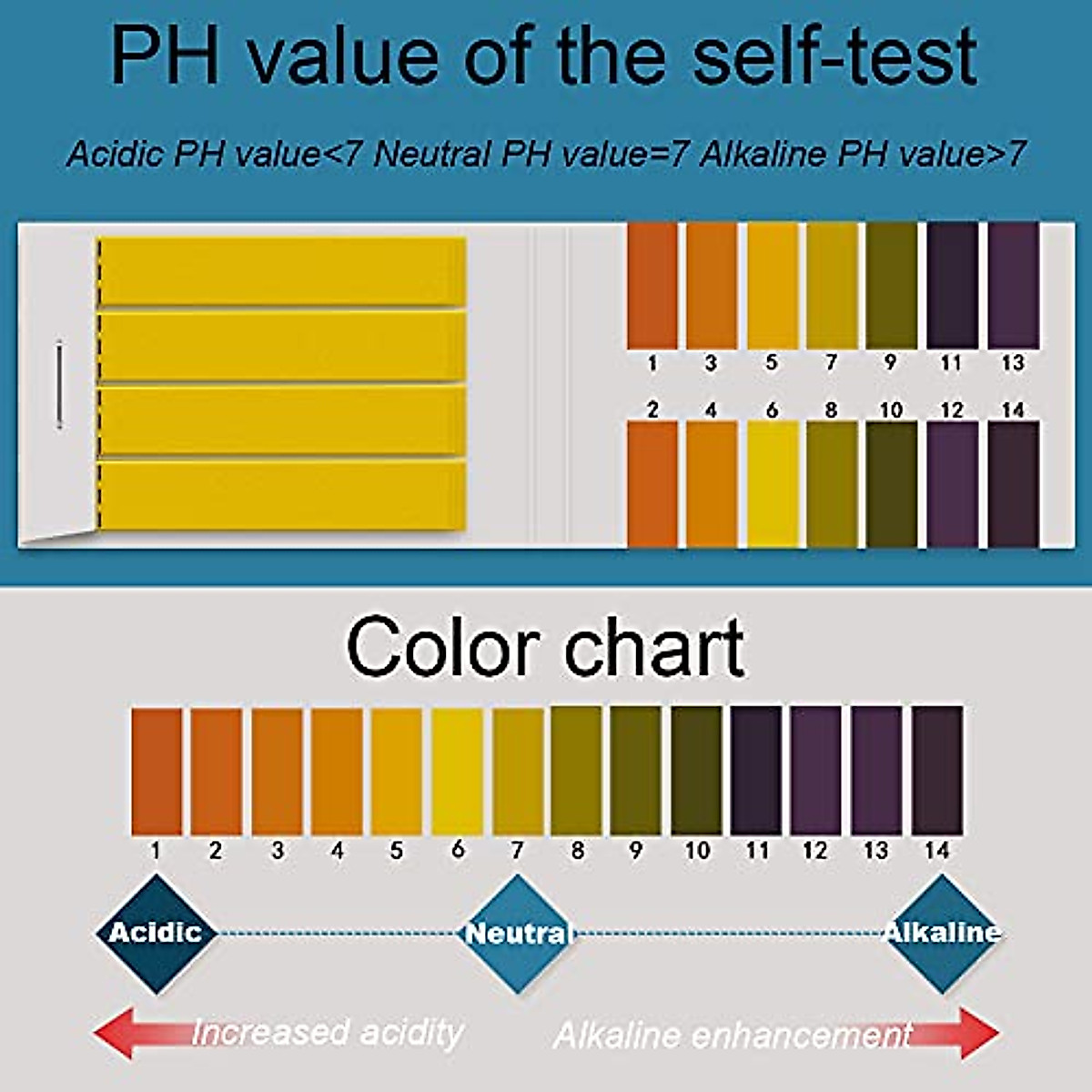 6 Packs pH.1-14 Litmus Strips Tester Paper, pH Test Strips, pH Extensive Test Paper for Water Saliva Urine Soil (6)