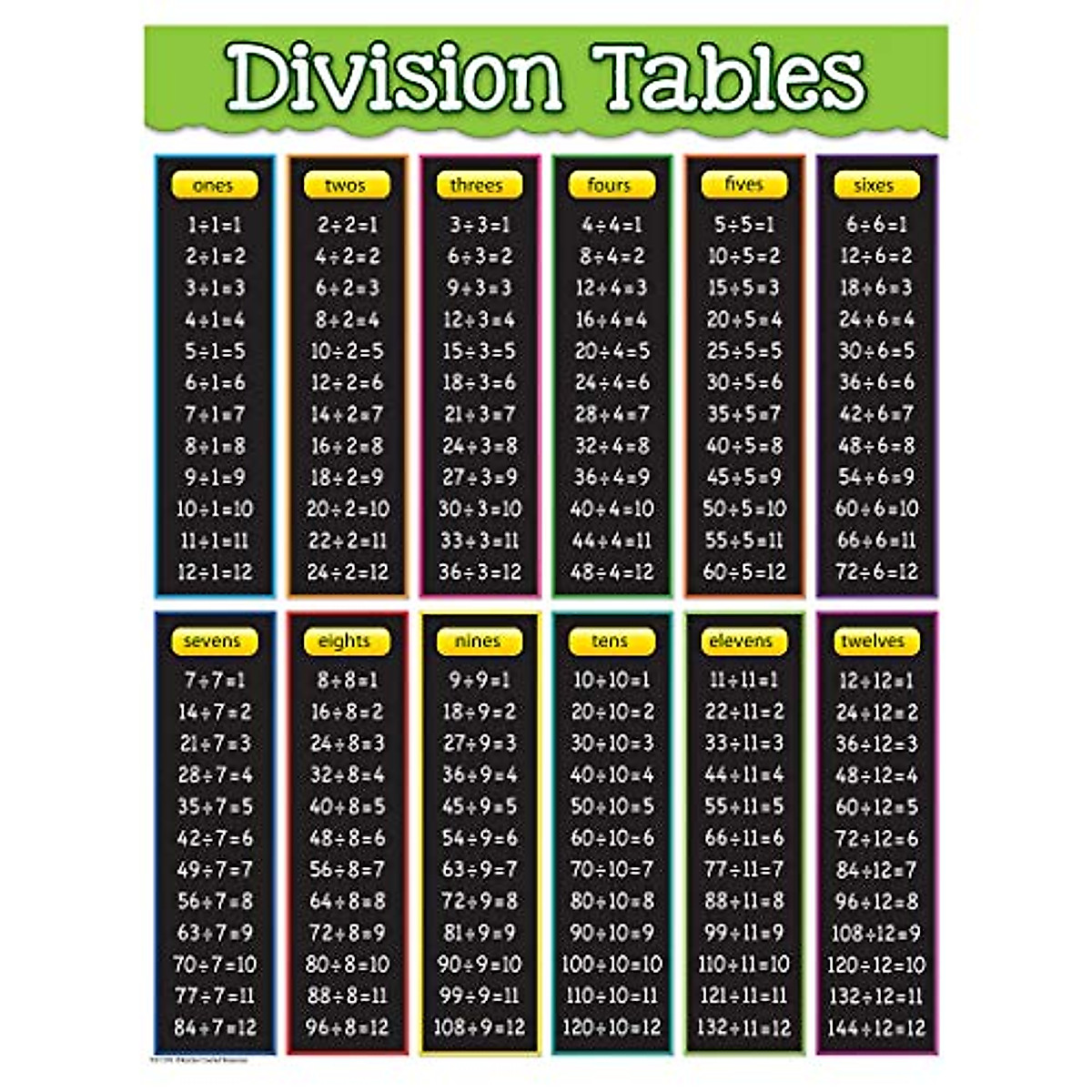 Teacher Created Resources Division Tables Chart (7578)