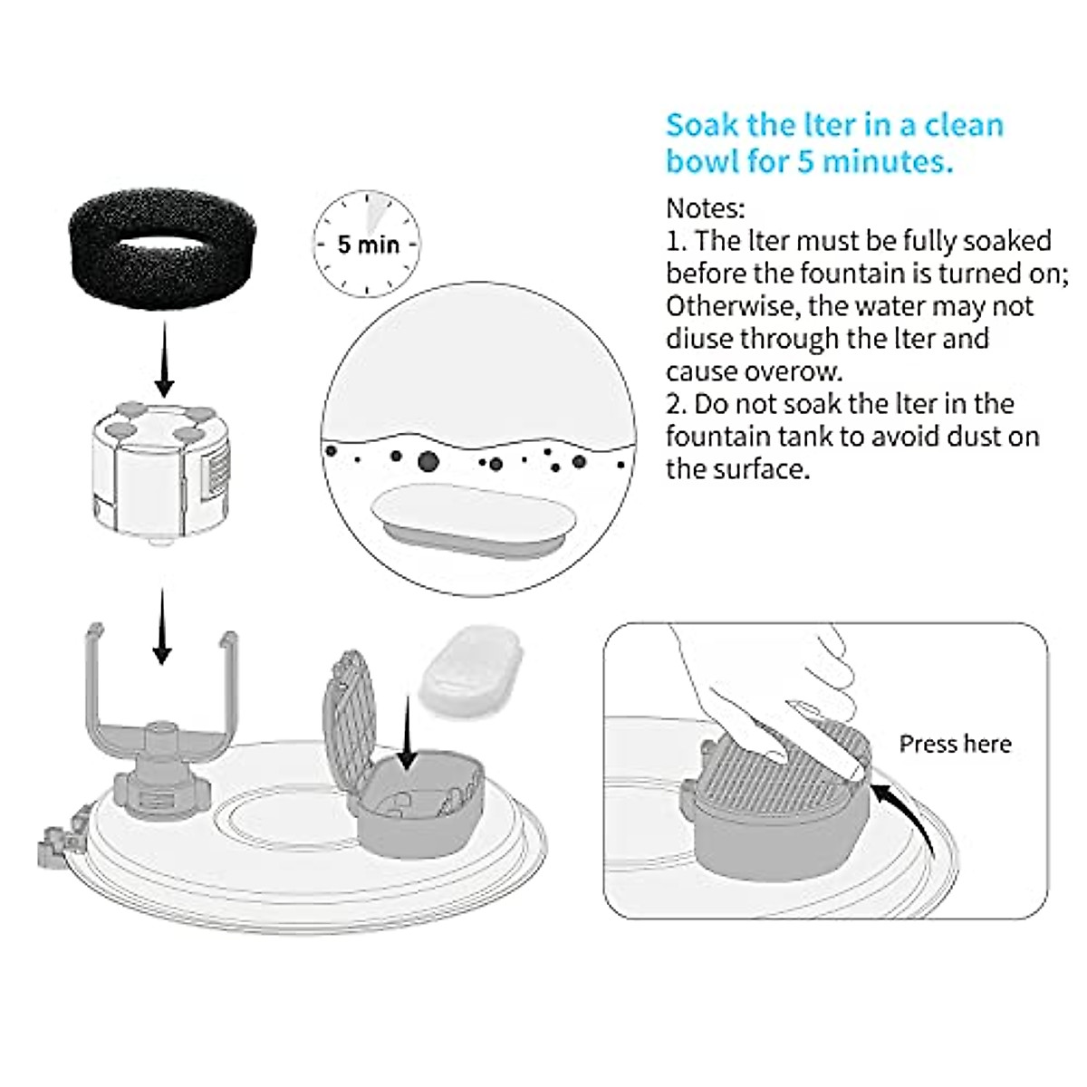 Tomxcute Cat Water Fountain Filters for 108oz/3.2L and 135oz/4.0L Adjustable Water Flow Pet Water Fountain，Ultra-Quiet Cat Water Fountain Dog Water Dispenser 8 Packs Filters & 8 Sponges Foam Filters