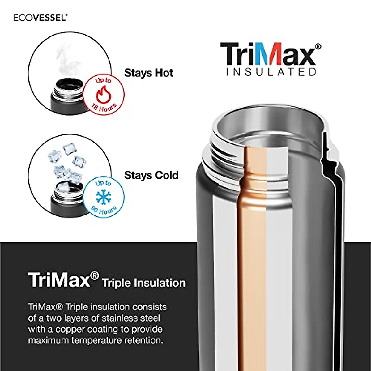 EcoVessel Stainless Steel Water Bottle with Insulated Dual Lid, Insulated Water Bottle with Strainer and Silicone Bottle Bumper, Coffee Mug – 32oz (Dawn Patrol)