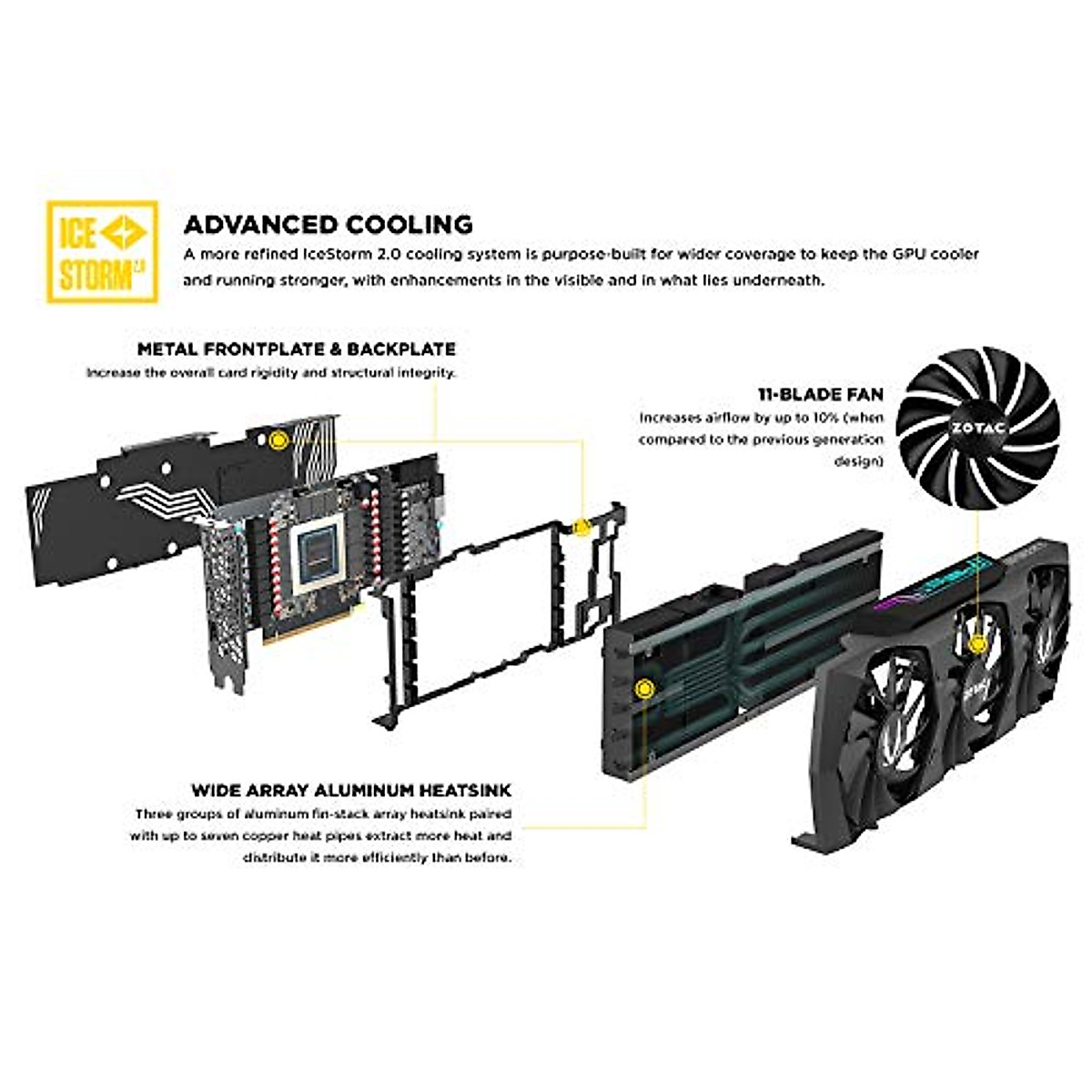 ZOTAC GAMING GeForce RTX 3080 Trinity OC 10GB GDDR6X 320-bit 19 Gbps PCIE 4.0 Graphics Card, IceStorm 2.0 Advanced Cooling, SPECTRA 2.0 RGB Lighting, ZT-A30800J-10P