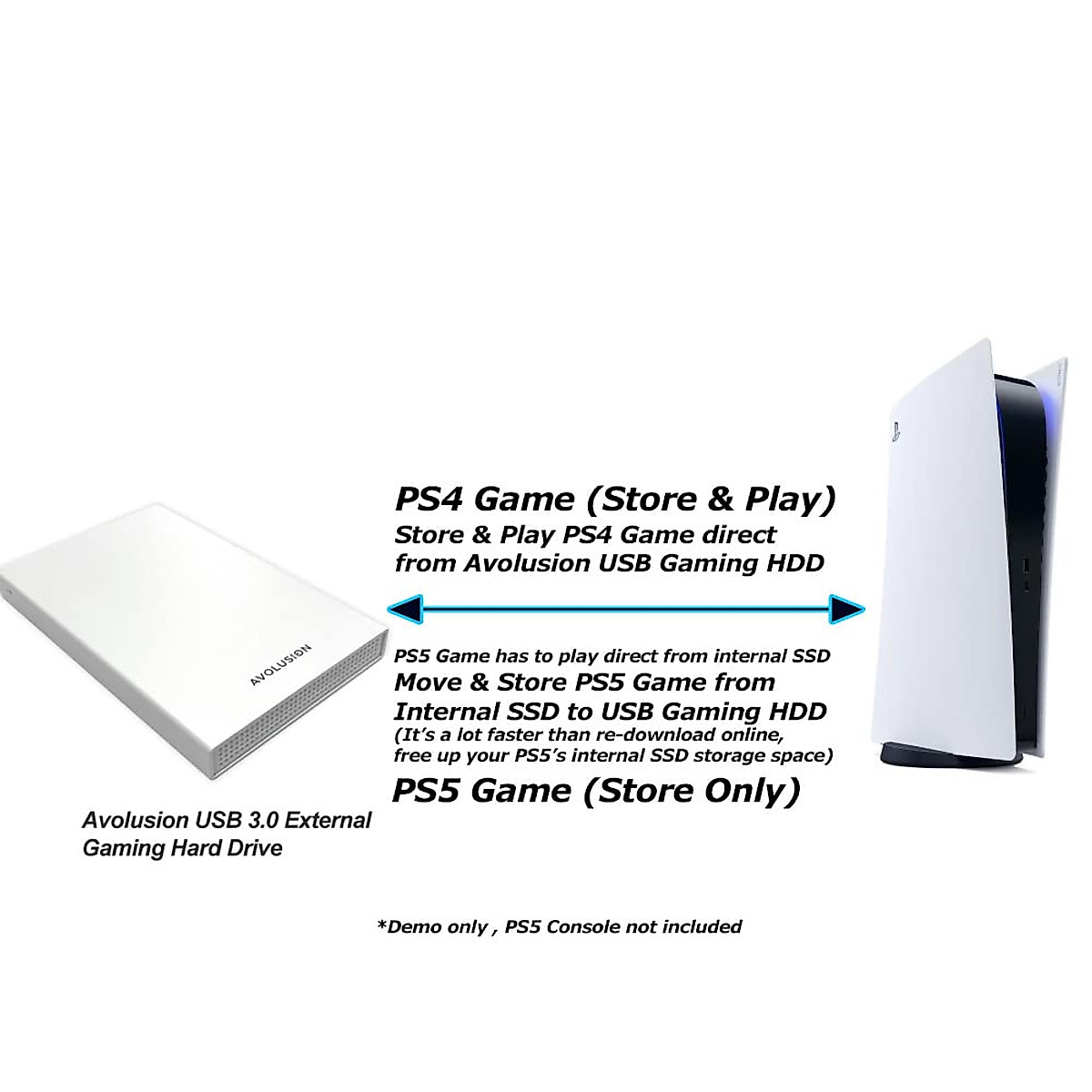 Avolusion HD250U3-WH 1TB USB 3.0 Portable External Gaming Hard Drive - White (for PS5, Pre-Formatted)