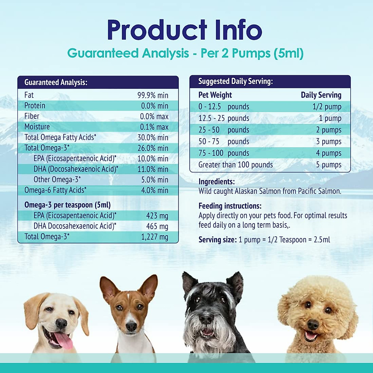 Pure Wild Alaskan Salmon Oil for Dogs, Omega 3 Formula with Pollock, Dog Fish Oil Liquid, Skin and Coat Supplement for Shedding, Dry Itchy Skin and Allergies, EPA + DHA Fatty Acids, 32 oz Pump Bottle