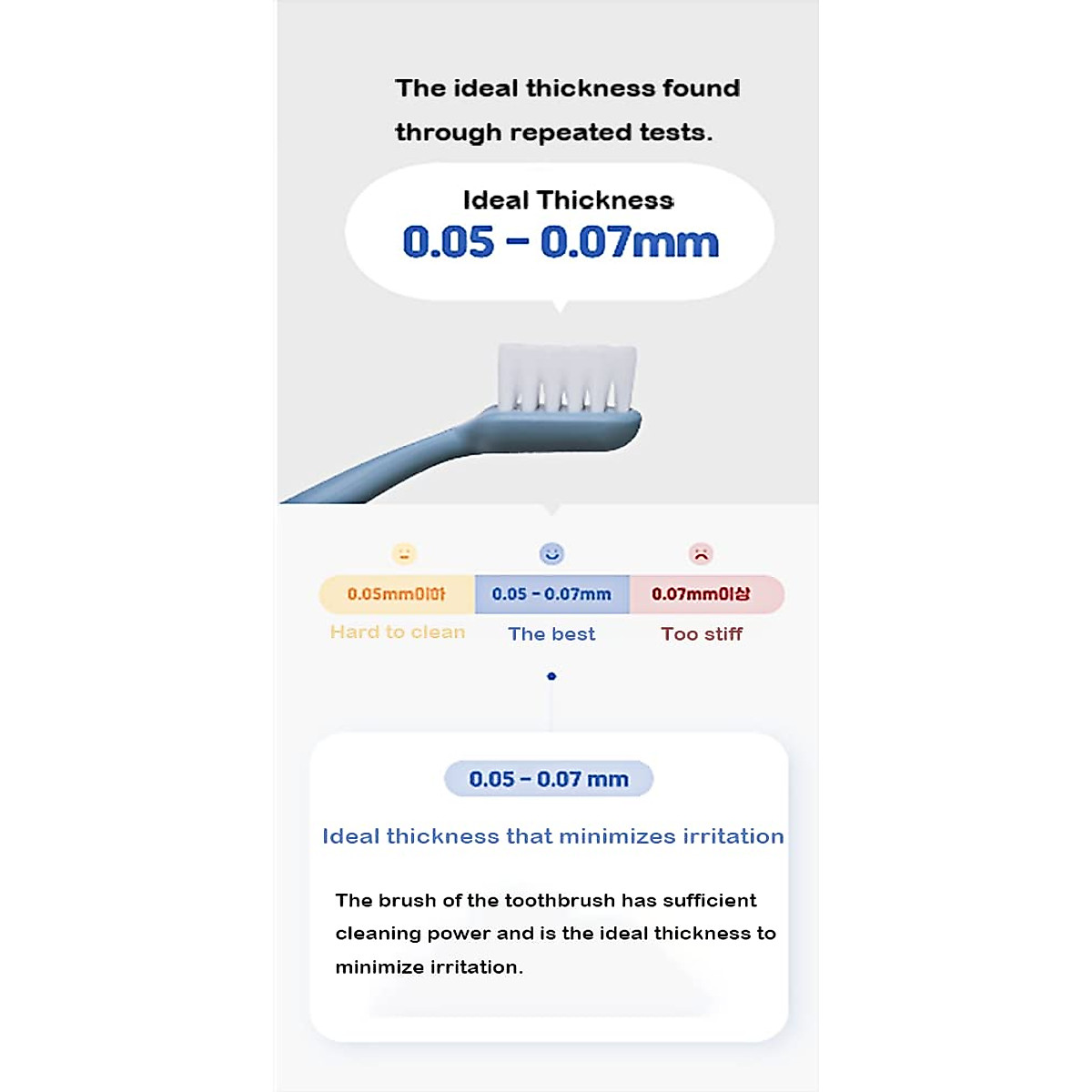 Kitteney Pet Toothbrush for Dogs, Cats with 0.06mm Super Soft Bristles, Head Replaceable, Double Headed Toothbrush for Small to Large Teeth, Easy Teeth Cleaning & Dental Care (Blue)