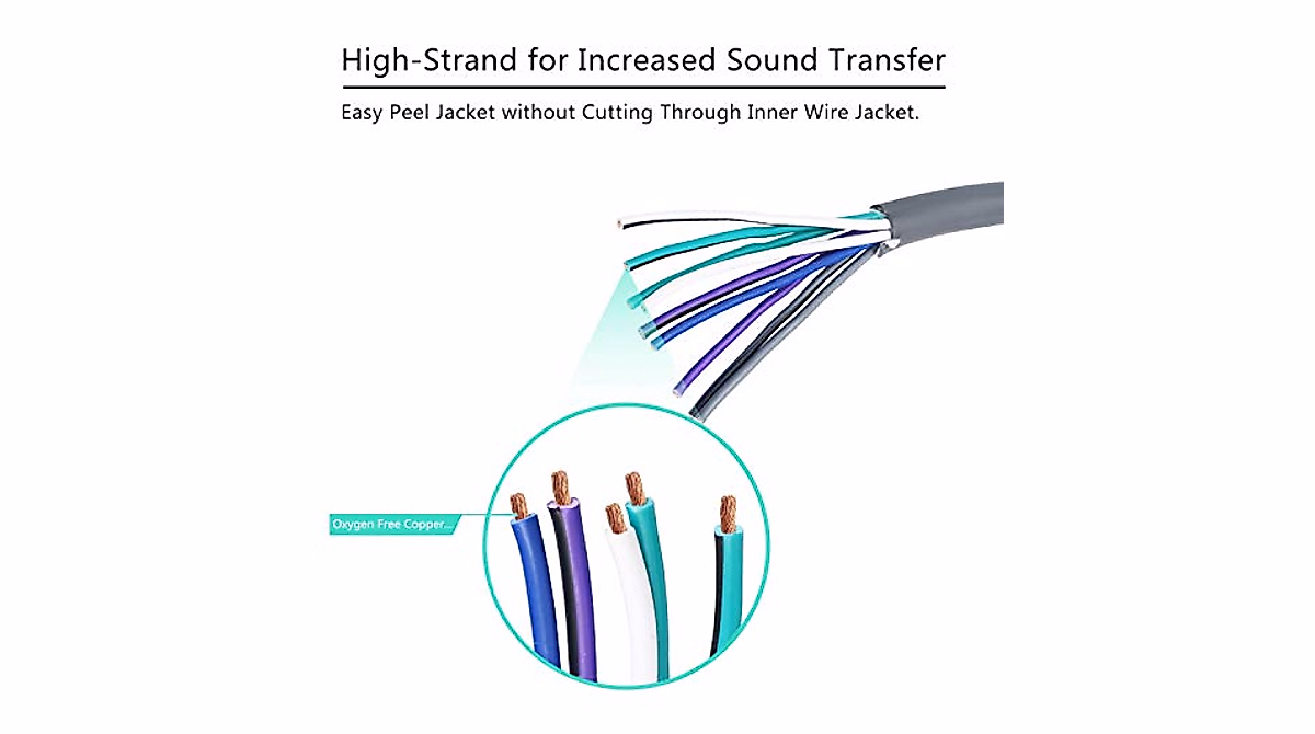 Recoil 20ft 9-Wire Speaker Cable | Easy Car Audio Install
