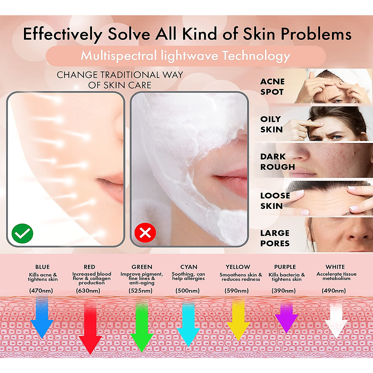 Light Therapy Face Mask Rejuvenation FDA Cleared PDT 8-in-1 LED Facial Red Light Therapy Face & Neck Lift & Tightening Machine, Anti Aging, Dark Spot Remover Device + Ice Roller for Face (Rose Gold)