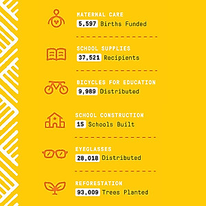 Alaffia Everyday Shea Body Lotion - Normal to Very Dry Skin, Moisturizing Support for Hydrated, Soft, and Supple Skin with Shea Butter and Lemongrass, Fair Trade, Lavender, 2 Pack - 32 Fl Oz Ea