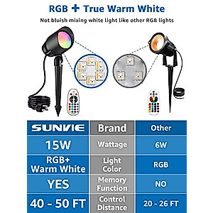 SUNVIE 15W RGBW Spot Lights Outdoor LED Spotlight 120V Color Changing Landscape Lights with Remote Control Aluminum Waterproof Outdoor Spotlights Plug in for Yard Tree House Garden Christmas, 2 Pack