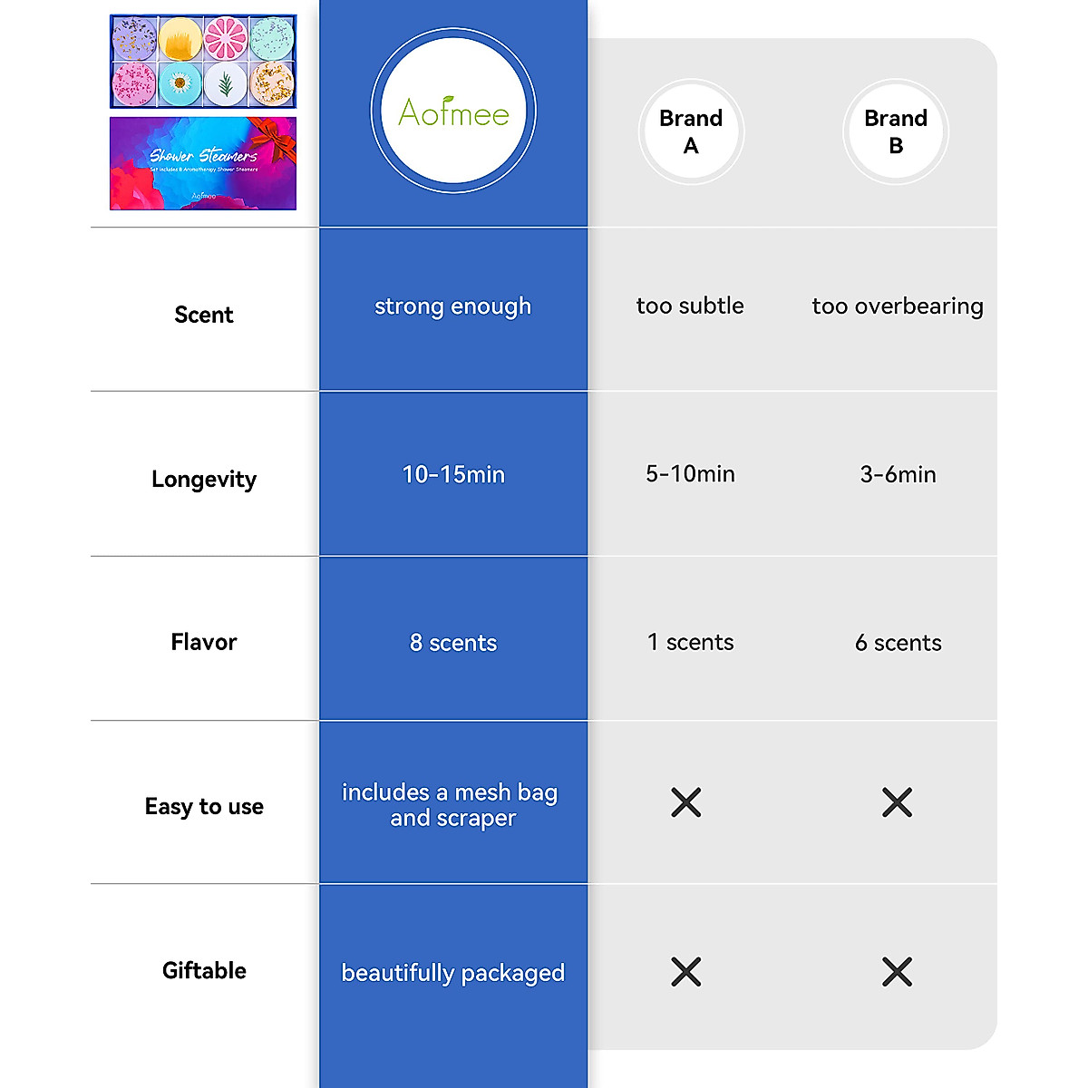 Aofmee Shower Steamers Aromatherapy - Pack of 8 Shower Bombs with Essential Oils for Relaxation, Christmas Gifts Birthday Gifts for Women and Men, Stress Relief and Luxury Self Care Shower Bath Bombs