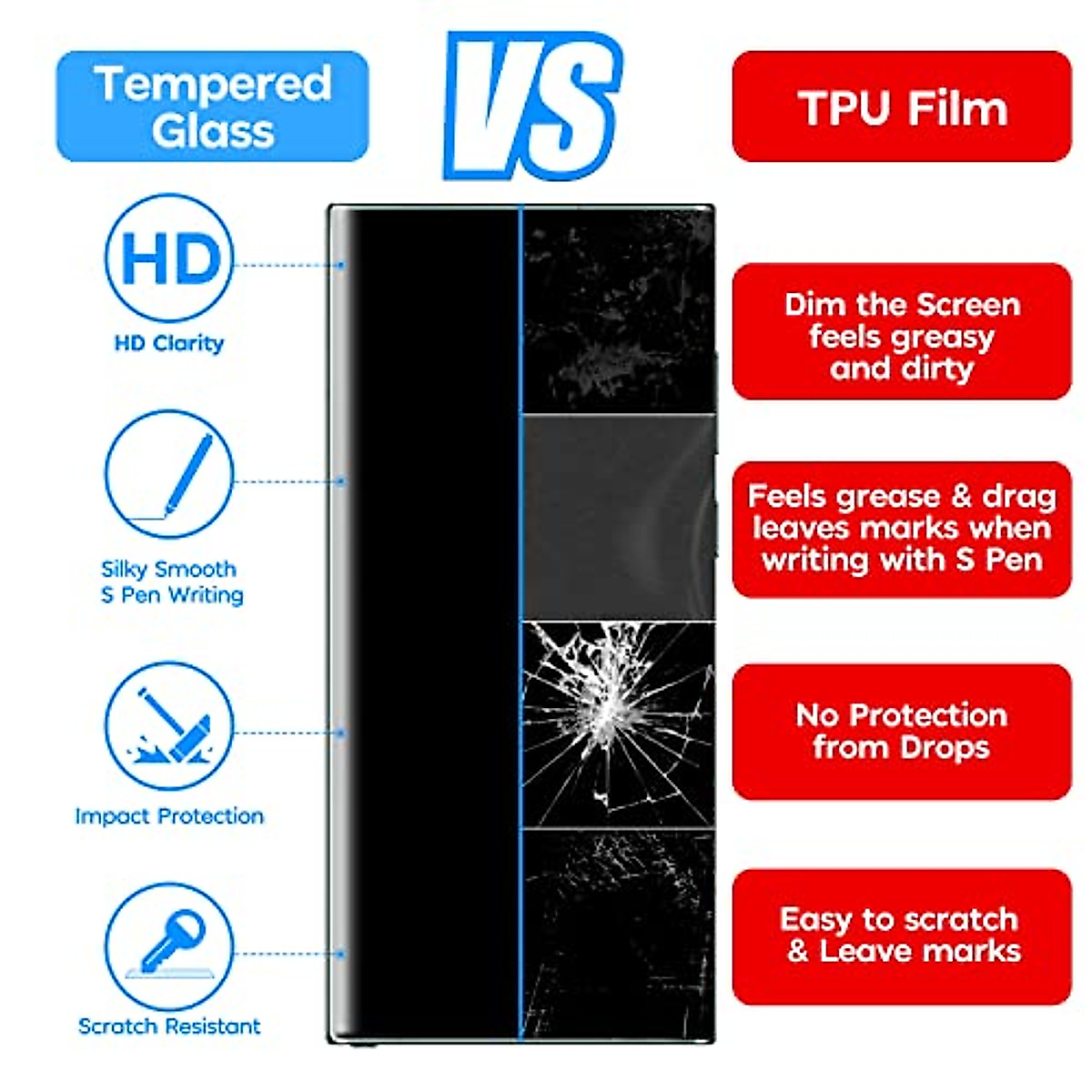 Mowei [3+2 Pack] for Galaxy S23 Ultra Screen Protector [Fully Support Fingerprint & S Pen] 3X 3D Curved Tempered Glass and 2X Camera Lens Protector for Samsung S23 Ultra 5G