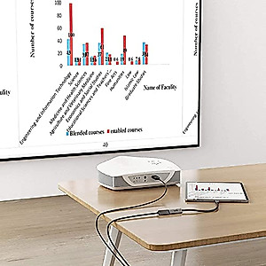 uni USB-C to HDMI Adapter 4K@60Hz, Thunderbolt 3/4 to HDMI Adapter, HDMI to USB-C Adapter, Compatible with MacBook Pro/Air 2022, iPad Pro/Air, XPS, Surface Laptop, Chromebook, & More