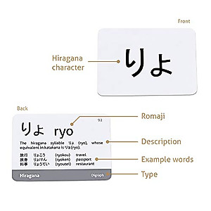 CARDDIA Japanese Syllabary - Hiragana Flash Cards (with Stroke-Order Diagrams and Example Words), Standard Playing Card Size, Sturdy, Water Resistant