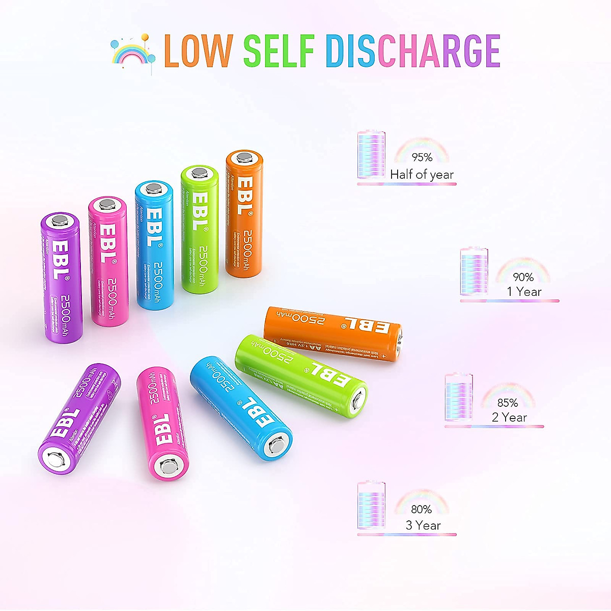 EBL Rechargeable AA Batteries with Battery Charger - AA Partial Pre-Charged 2500mAh Rechargeable Batteries 10 Packs and LCD Household Battery Charger Discharger