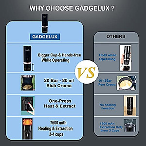 Gadgelux Portable Espresso Machine, Upgraded V2, 20 Bar, Compatible with NS Capsule & Ground Coffee, Rechargeable Car Coffee Maker, Self-Heating, Travel Coffee Maker, Camping, Hiking, Coffee Gifts
