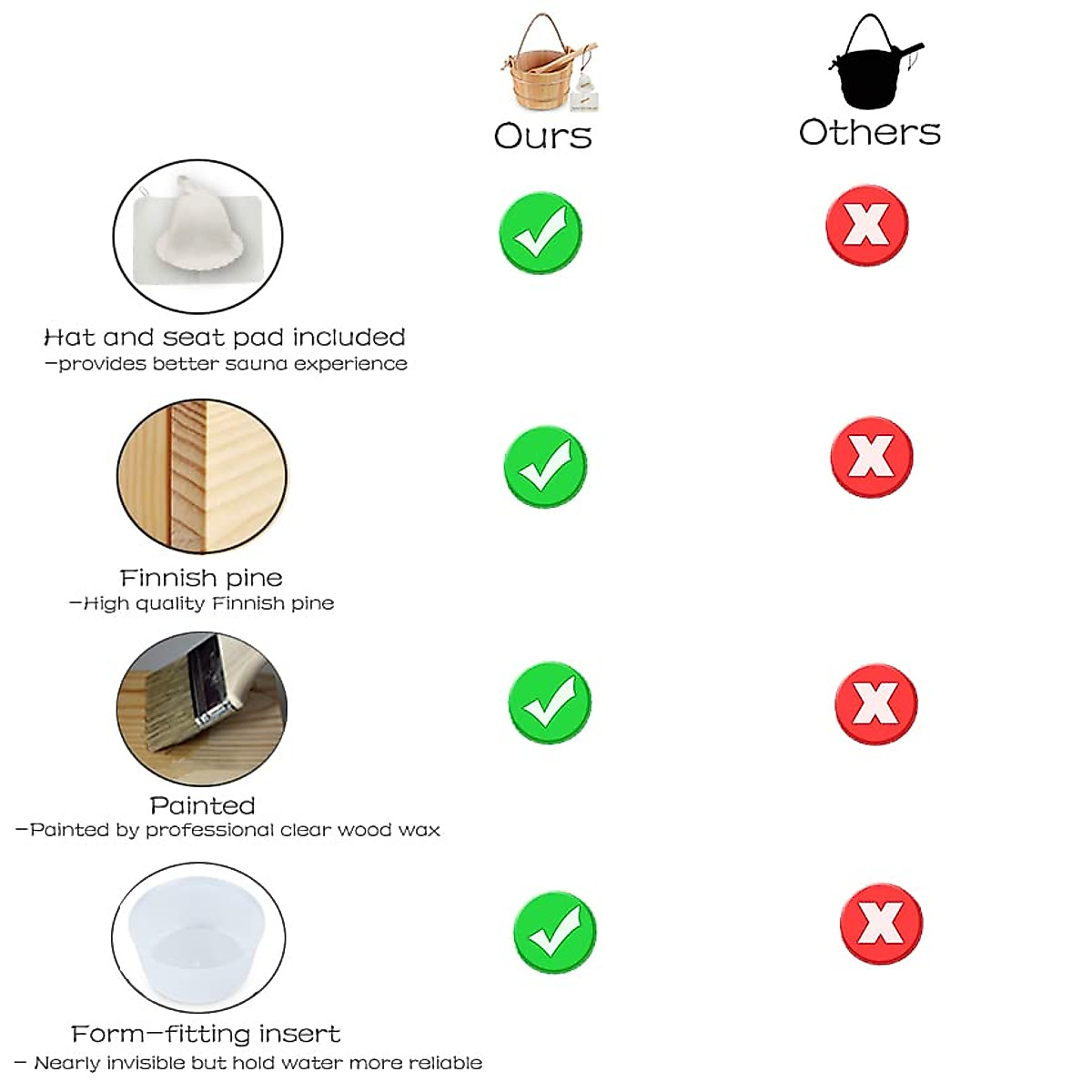 Bestnewie Sauna Bucket with Ladle Handmade Wooden Sauna Bucket Sauna Spa Accessory - 5 Liter (1.3 Gallon) Sauna Bucket with Felt Sauna Hat and Sauna Seat Pad