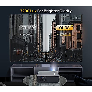 UUO 4K Projector,Native 1080P Projector for Outdoor Home,Movie Projector Support 4K HD Video ±50° Digital Keystone & 300’’ Projection Area,Compatible with TV Stick,Laptop,PS5,X-Box,iOS Android