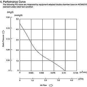 2packs 40mm x 40mm x 10mm 4010 12V 0.15A Ball Bearing Brushless DC Cooling Fan 2pin AB4010M12 UL TUV