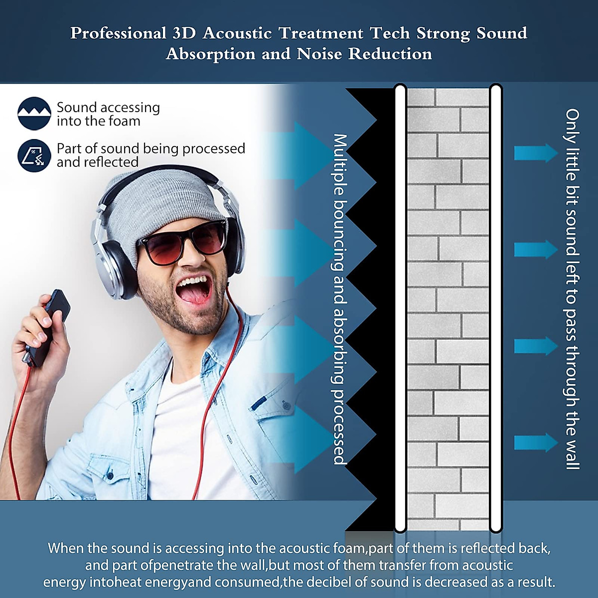 Ikaufen 36 Pack-12 x 12 x 2 Inches Pyramid Designed Acoustic Foam Panels, High Density and Flame Retardant Sound Proof Foam Panels for Wall and Ceiling