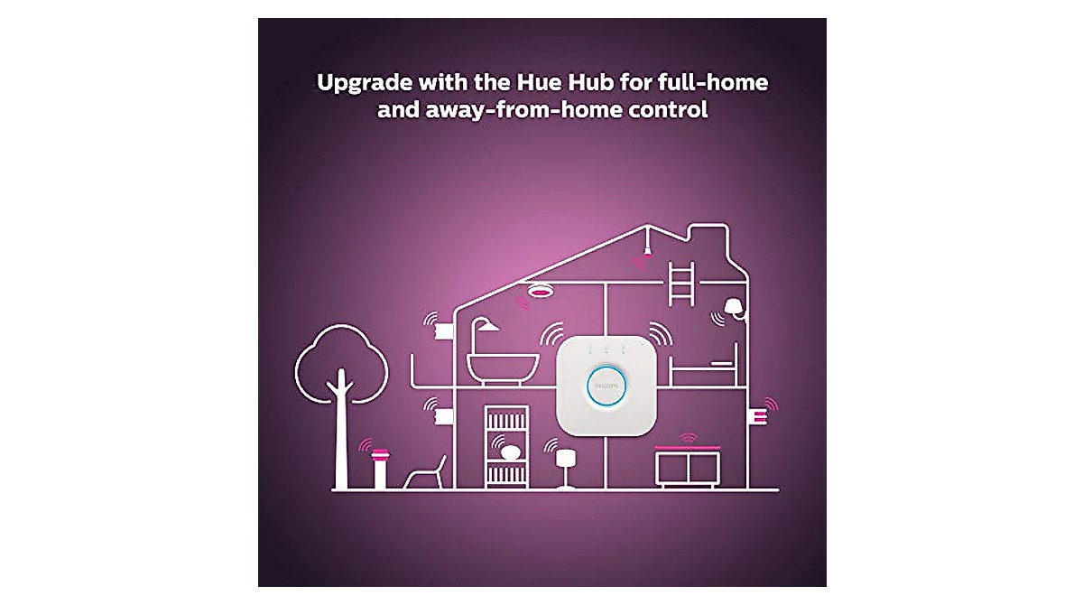 Philips Hue Smart Recessed Downlight - 16 Million Colors & Bluetooth