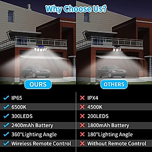 MelonArt Solar Lights Outdoor, 7000K 300 LED Security Lights with Remote Control, 5 Heads 360°Wide Angle Motion Sensor Light, IP65 Waterproof Flood Wall Lights with 3 Modes for Yard Garden, 2 Pack