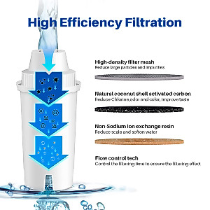 EXCELPURE Replacement for Brita Longlast Water Filter Pitcher for drinking water, Compatible with standard Mavea 107007, Brita Classic 35557, ob03, maxtra, lead removal, 6PACK