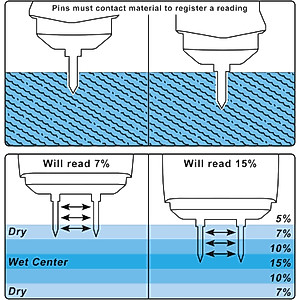 Wood Moisture Meter for Wood, Like Hardwood and Softwood Pin Moisture Tester