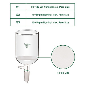 FunChem Buchner Filtering Funnel with Medium Frit (G2), I.D. 94 mm, 100mm Depth, with 24/40 Standard Taper Inner Joint and Vacuum Serrated Tubulation, 500 mL