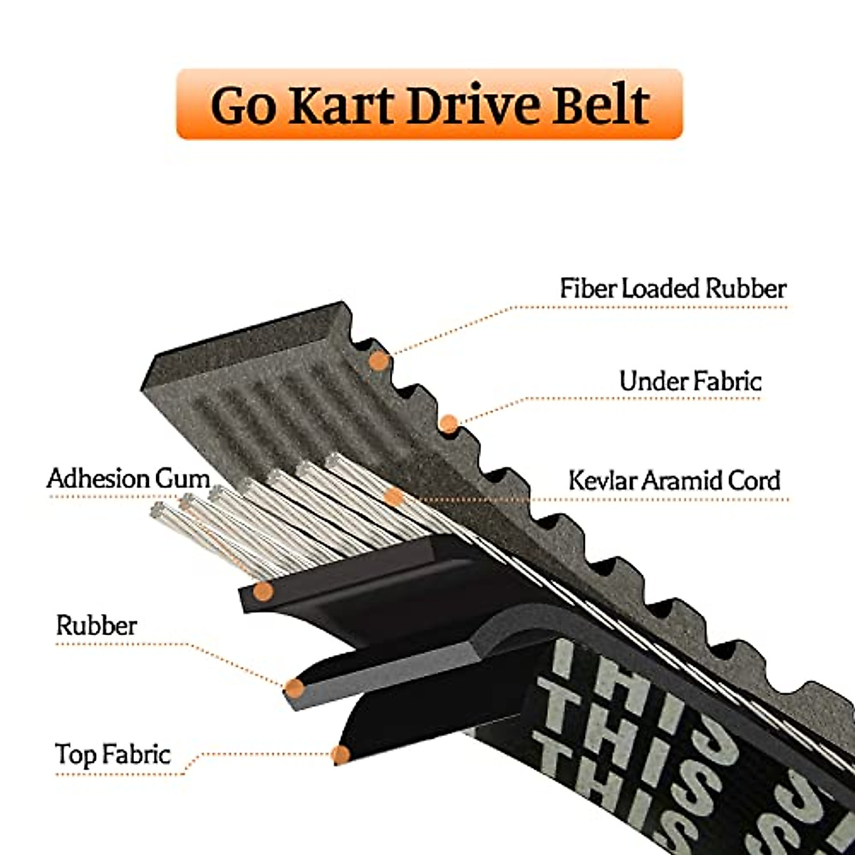 frperce Go Kart 30 Series Drive Belt fit for Yerf-Dog Go Cart 203591- Q430203W