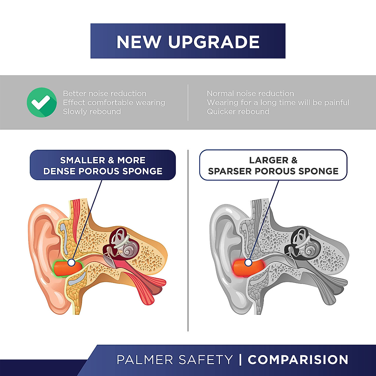 ATERET Earplugs 200 Pairs I 32db Noise Cancelling Soft Disposable Ear Plugs I Safety Hearing Protection for Travel Concert Hunting Shooting Range Work Construction