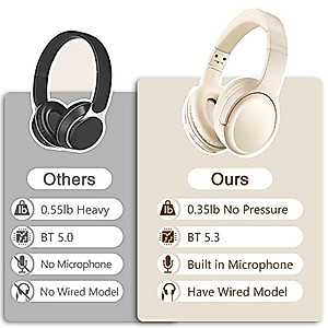Bingozones SN-A2 Wireless Headphones Bluetooth with Microphone, Lightweight Bluetooth V5.3 On Ear Headset for School, 20+H Playtime, Portable Wired Headphones for iPad/Travel/Tablet/PC - Beige