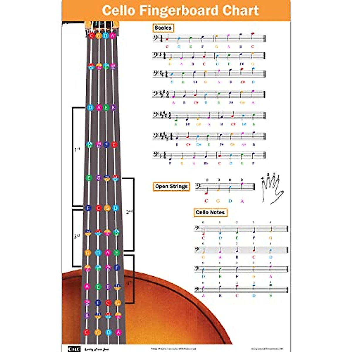 QMG Cello Fingering Chart with Color-Coded Notes, Cello Scales Techniques Suitable for All Levels