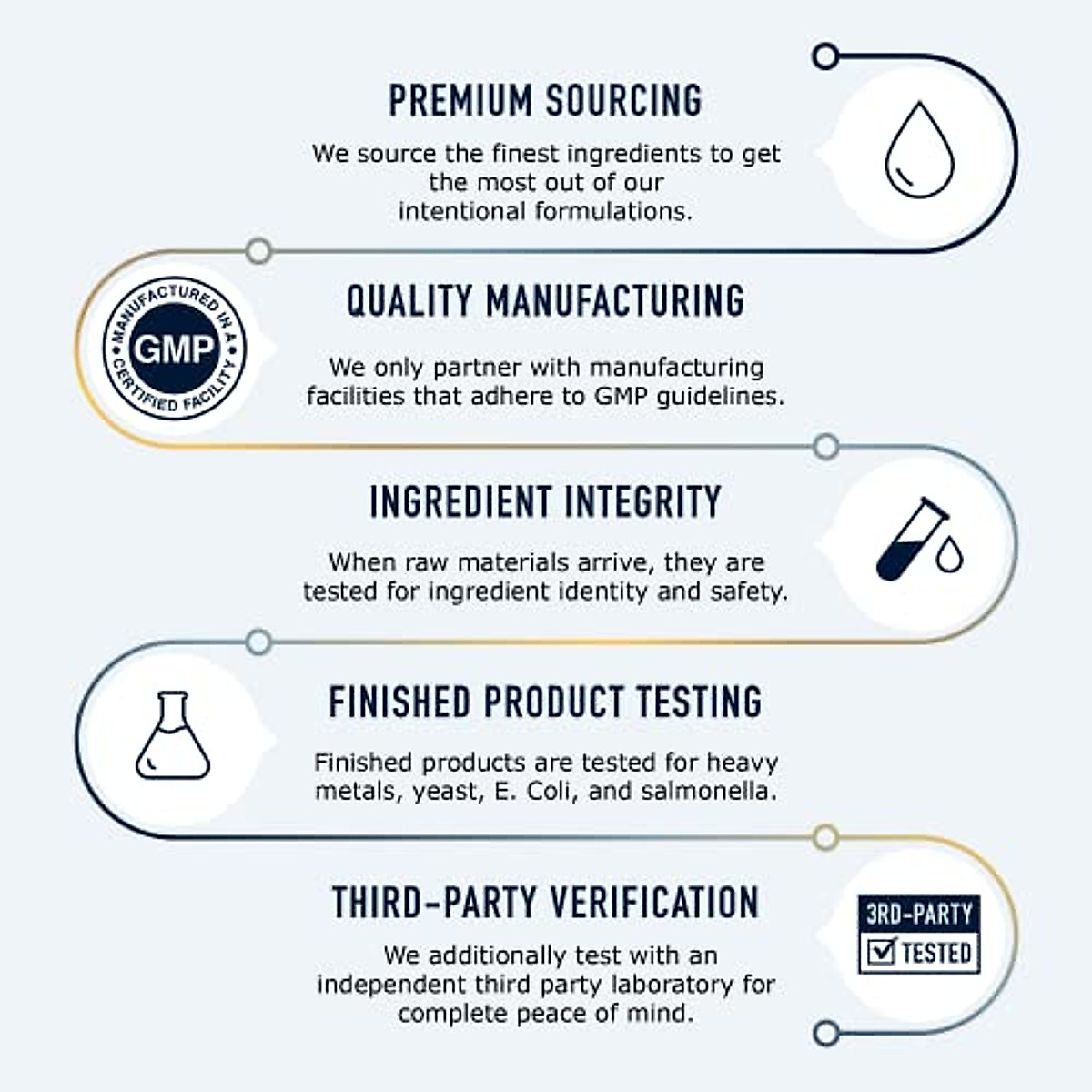 Calcium D-Glucarate | 500mg | CDG for Liver Detox & Cleanse, Metabolism, Hormone Balance, & Menopause Support* | Vegan.org Certified, Non-GMO, Gluten-Free Calcium D Glucarate | 90 Ct. (3-Month Supply)